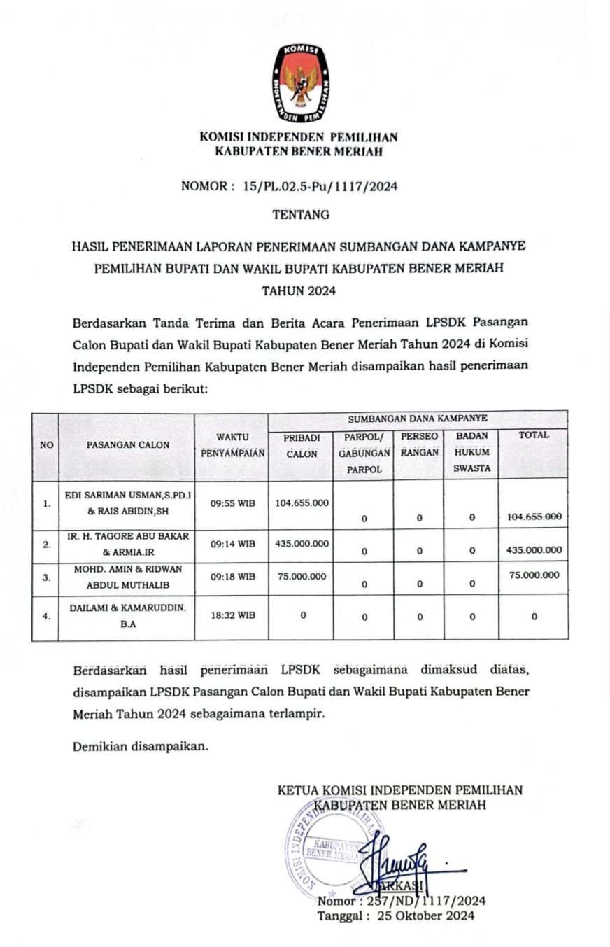KPU KIP-BENERMERIAH - Pengumuman Hasil Penerimaan Laporan Penerimaan Sumbangan Dana Kampanye ...